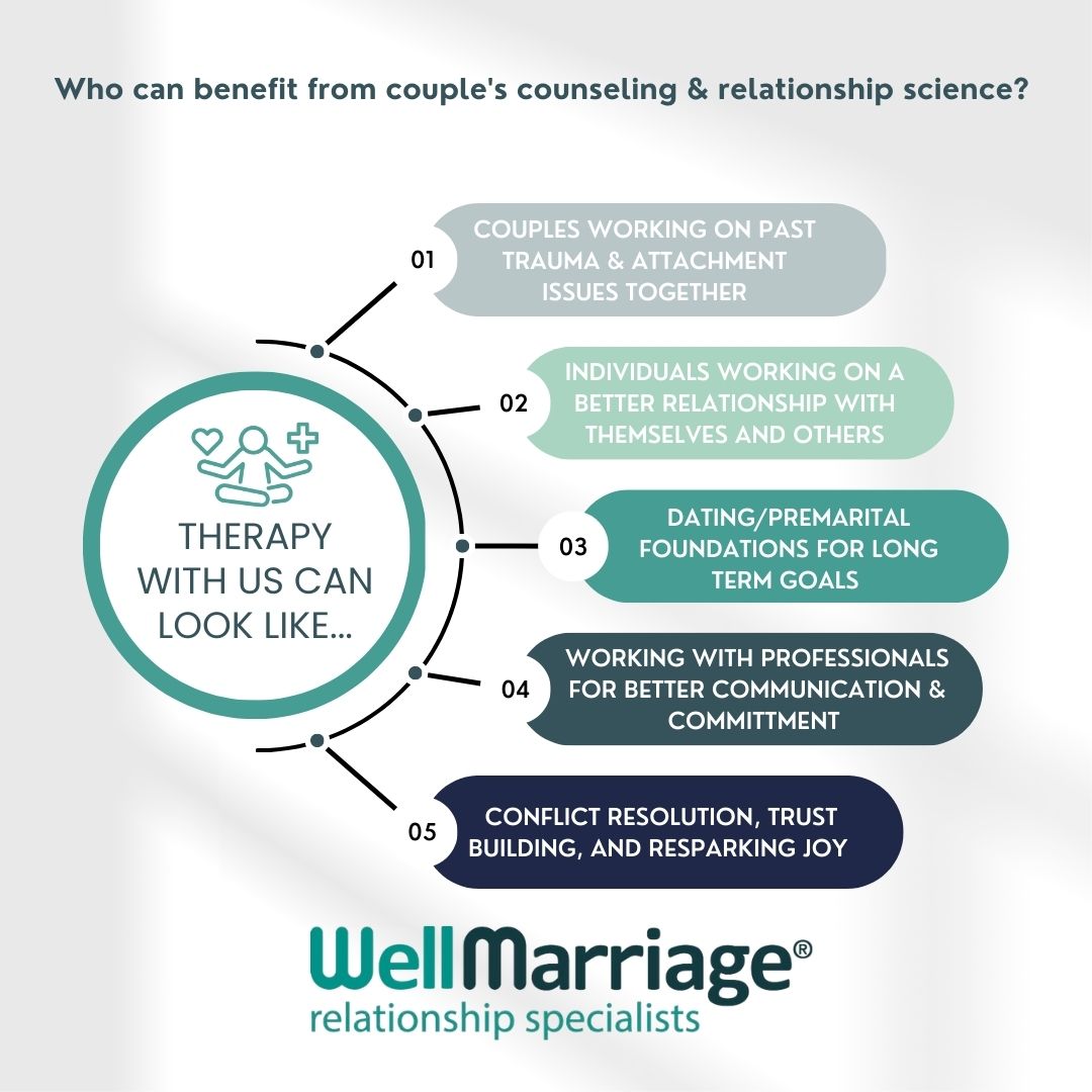The Evolution of Couples Therapy - Does it Work?